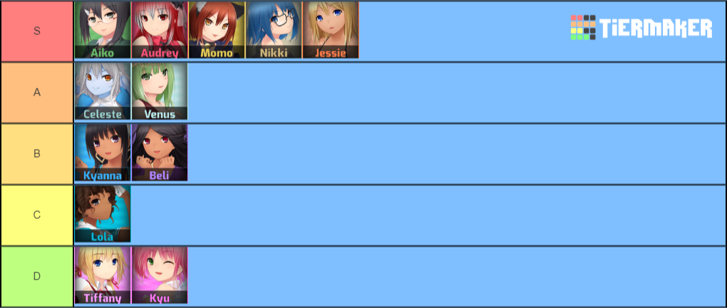 Huniepop Characters Tier List - TierMaker