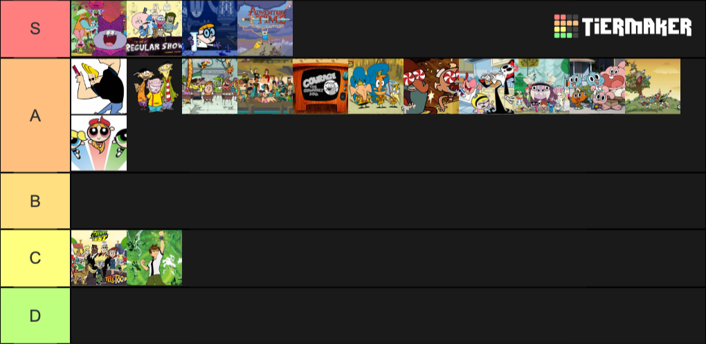 Create a Cartoon Network Tier List - Tier Maker