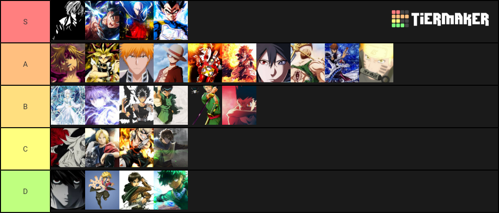 Create a Anime strength Tier List - TierMaker