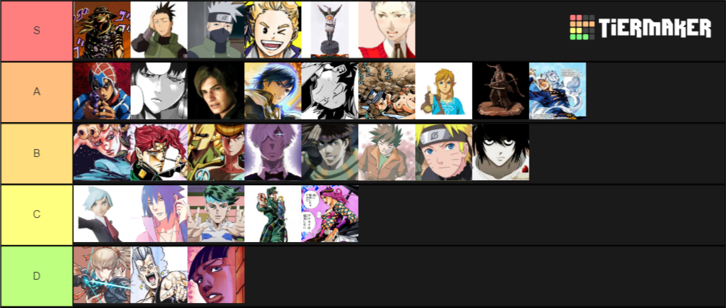 Best Boi Tier List (Community Rankings) - TierMaker