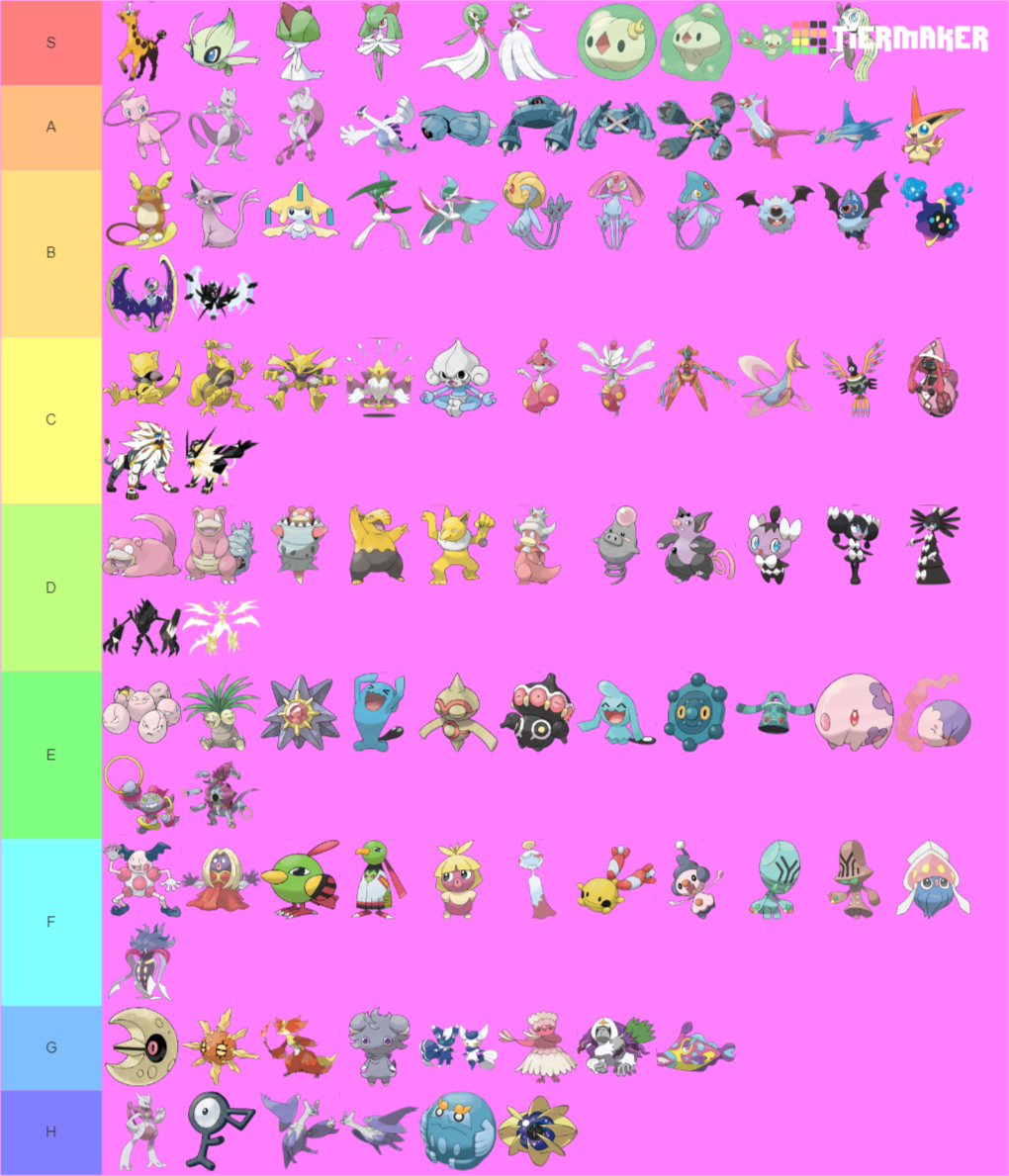 Create a Psychic-Type Pokemon Tier List - Tier Maker