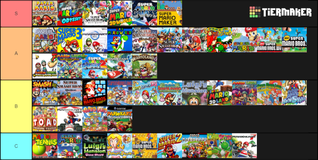 Mario Game Tier List Tier List - Tier Maker