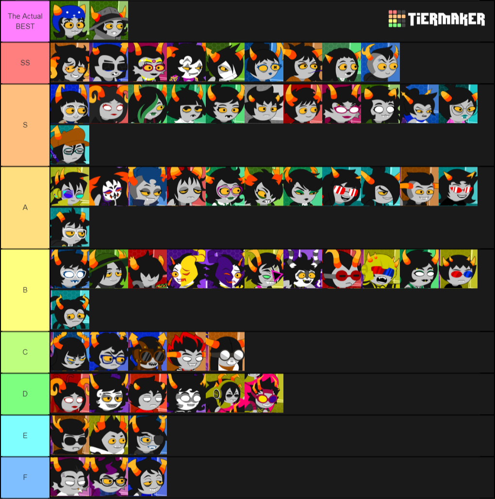 Create a Homestuck/Hiveswap Trolls Tier List - Tier Maker