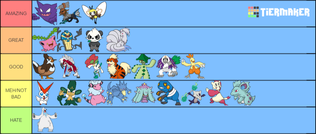 Total Pokemon PokEarth Tier List (Community Rankings) - TierMaker