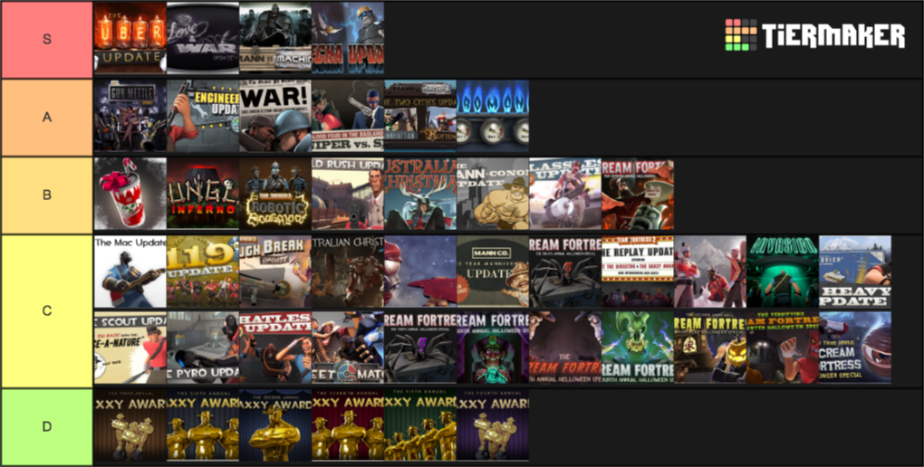 Team Fortress 2 Updates Tier List (Community Rankings) - TierMaker