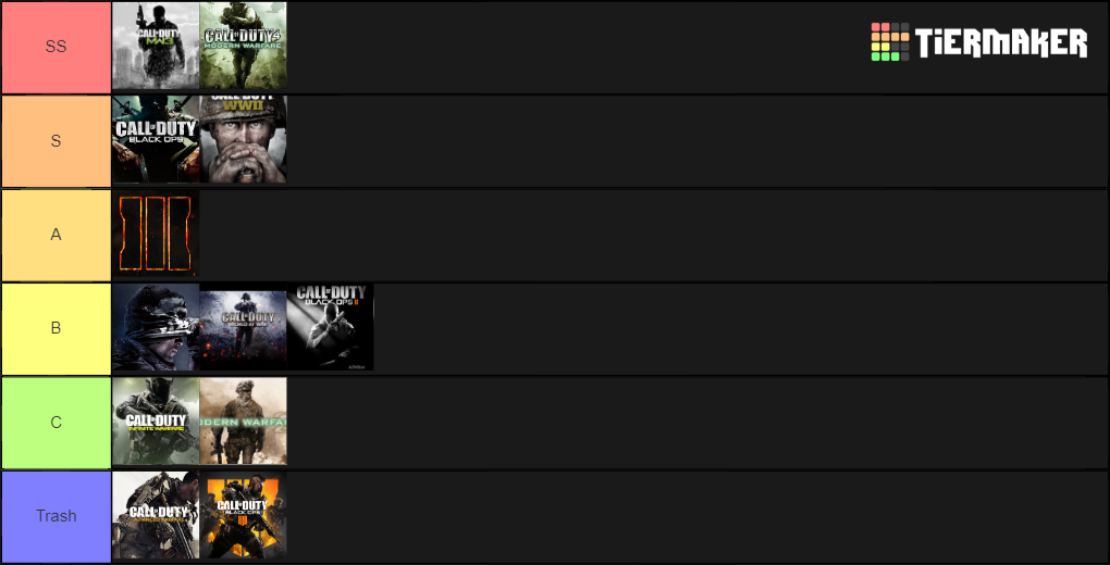 COD Multiplayers Tier List (Community Rankings) - TierMaker