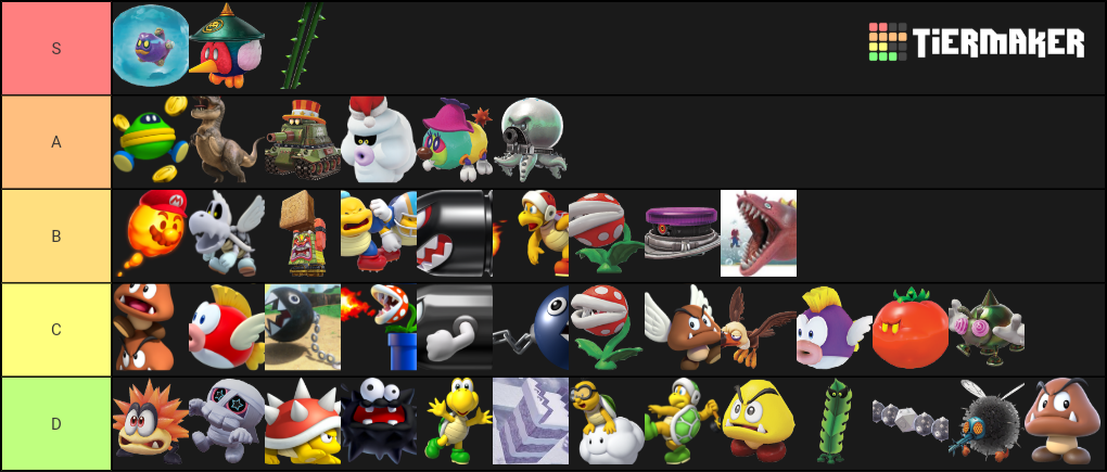 Mario Oddysey Enemies Tier List (Community Rankings) - TierMaker