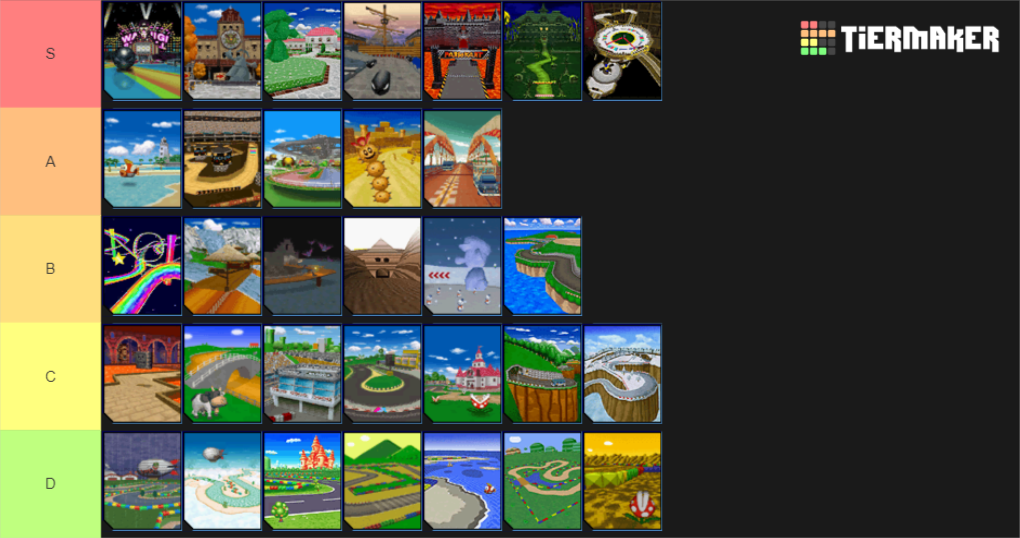 Mario Kart DS Courses Tier List - TierMaker