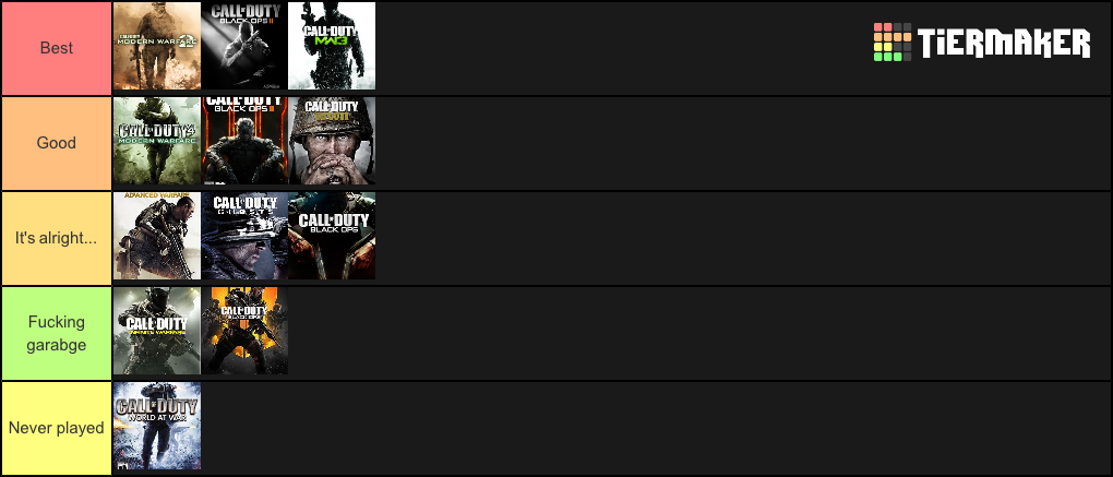COD Tier List (Community Rankings) - TierMaker