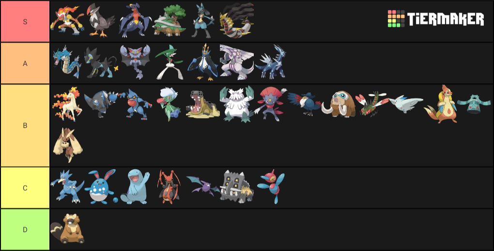 4th Gen Story Team Tier List (Community Rankings) - TierMaker