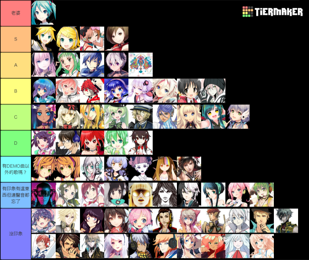 Vocaloid Tier List - TierMaker