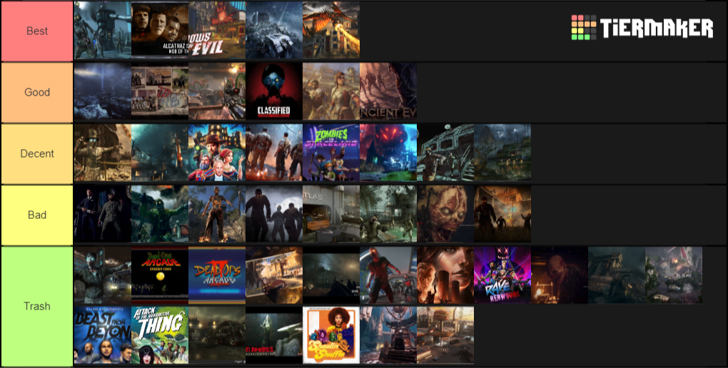 Call Of Duty Zombie Maps (Treyarch Cods 1) Tier List (Community ...
