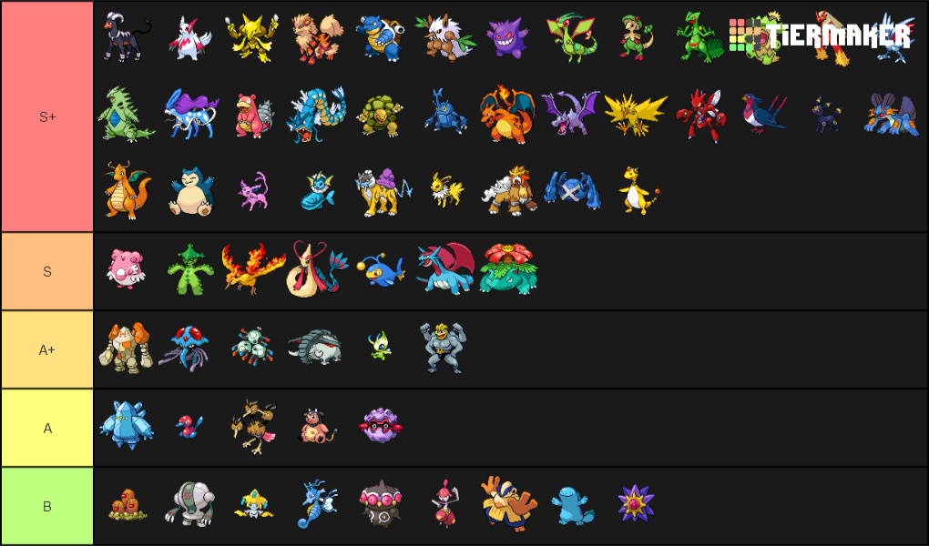 Gen 3 OU Tier List (Community Rankings) - TierMaker