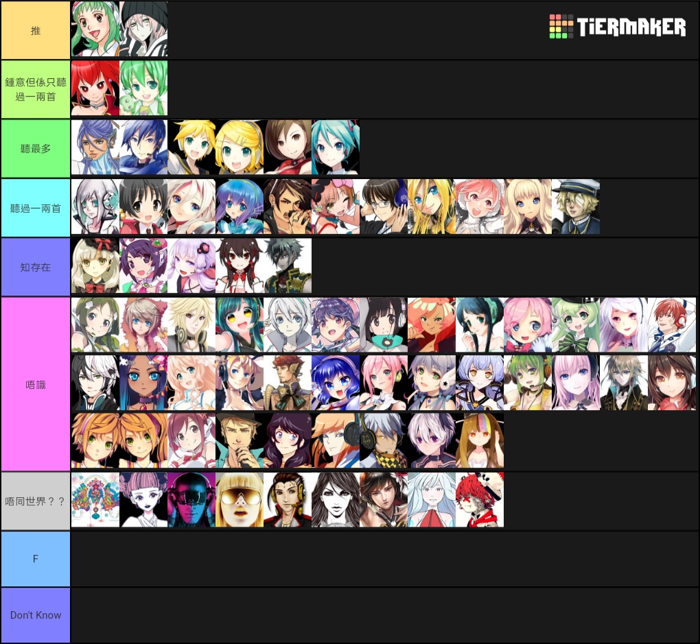 Vocaloid Tier List - TierMaker