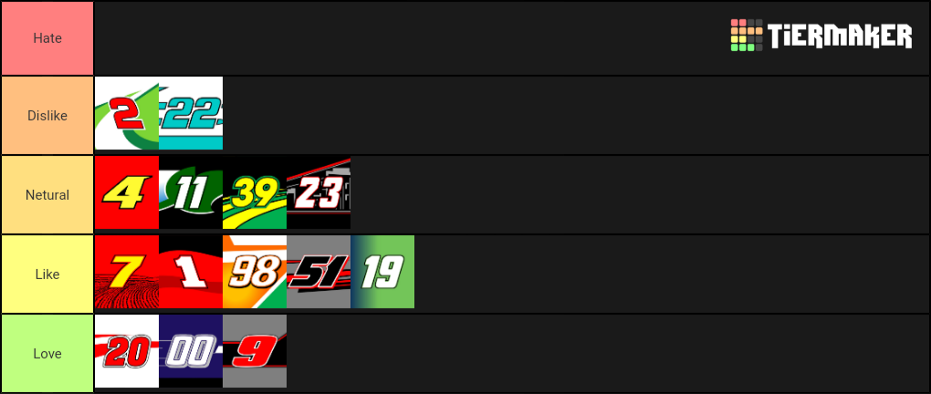 NASCAR Xfinity 2019 Tier List (Community Rankings) - TierMaker