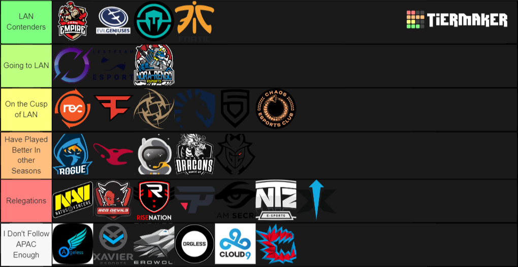 R6 Pro League Teams V2 Tier List Community Rankings TierMaker R6 Pro League Teams V2 Tier List Community Rankings TierMaker