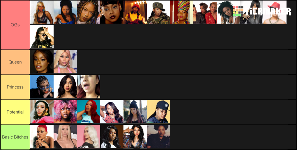 Female Rappers Tier List (Community Rankings) - TierMaker