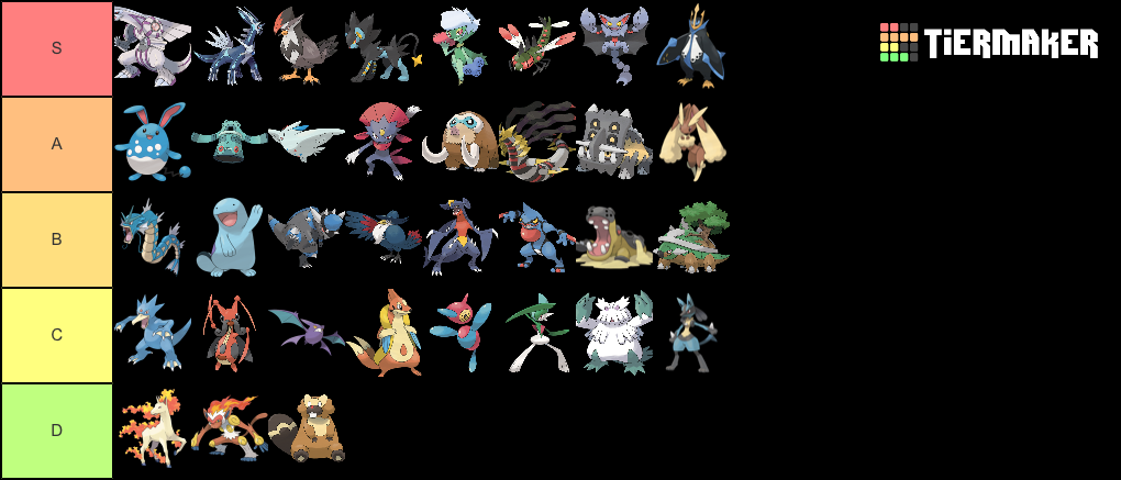 4th Gen Story Team Tier List (Community Rankings) - TierMaker