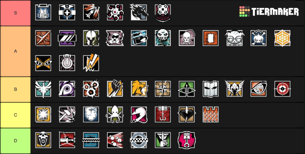 Rainbow Six Siege Tier List (Community Rankings) - TierMaker