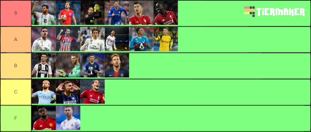 Create a Best football players Tier List - Tier Maker