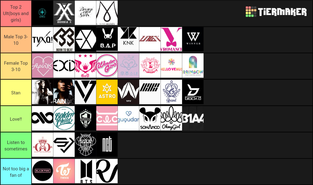 Kpop ranking Tier List (Community Rankings) - TierMaker