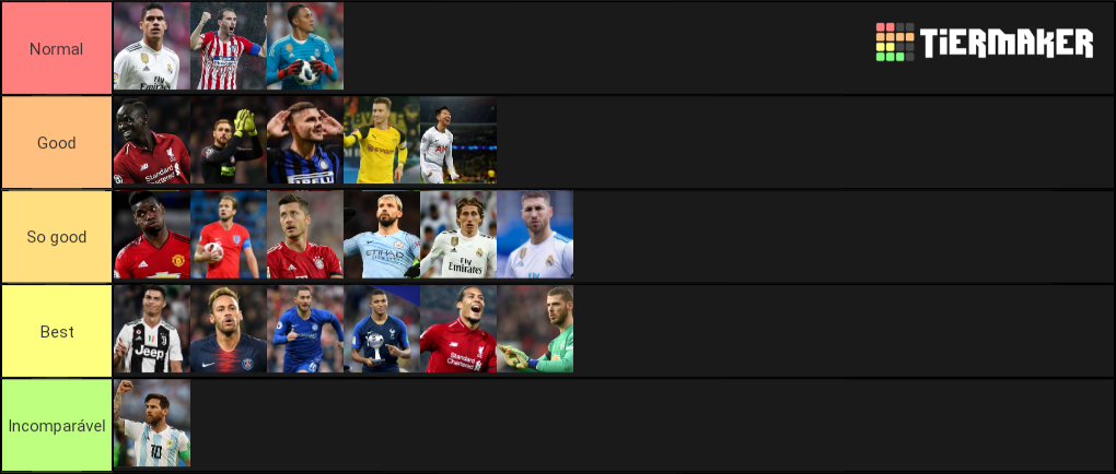 Create a Best football players Tier List - Tier Maker