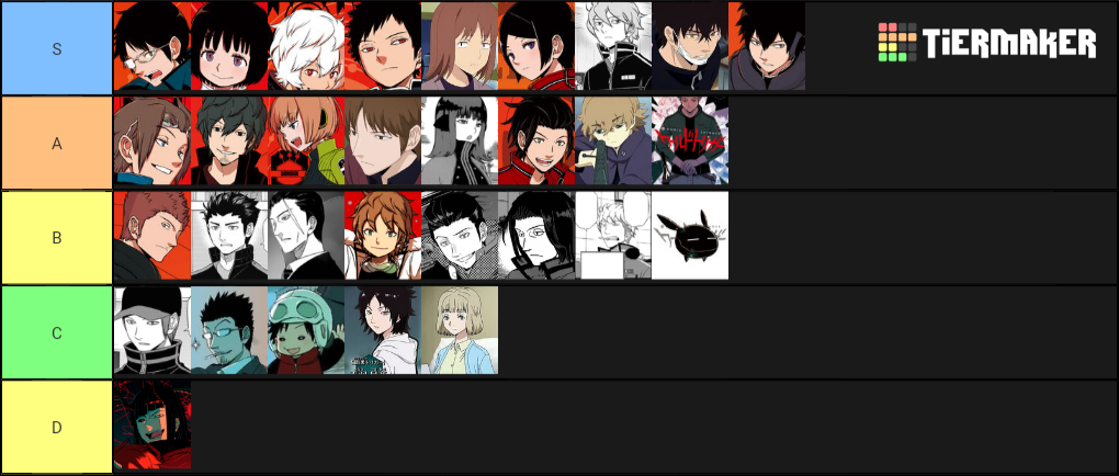 World Trigger Tier List (Community Rankings) - TierMaker