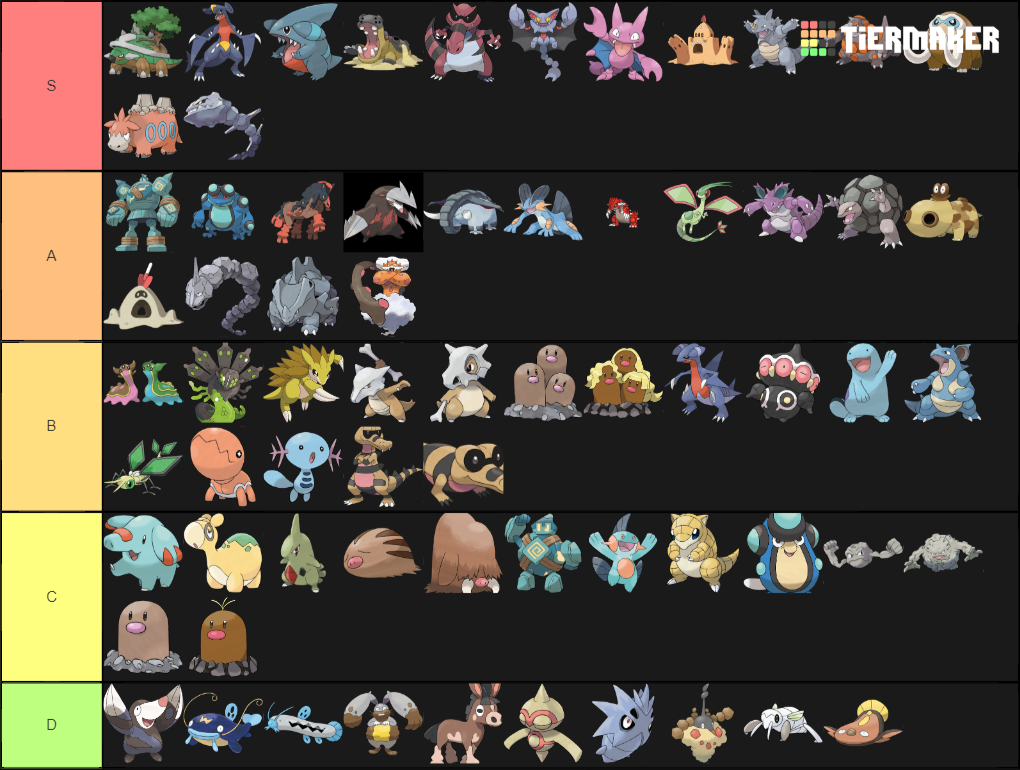 Create a Ground Type Pokemon Tier List - TierMaker