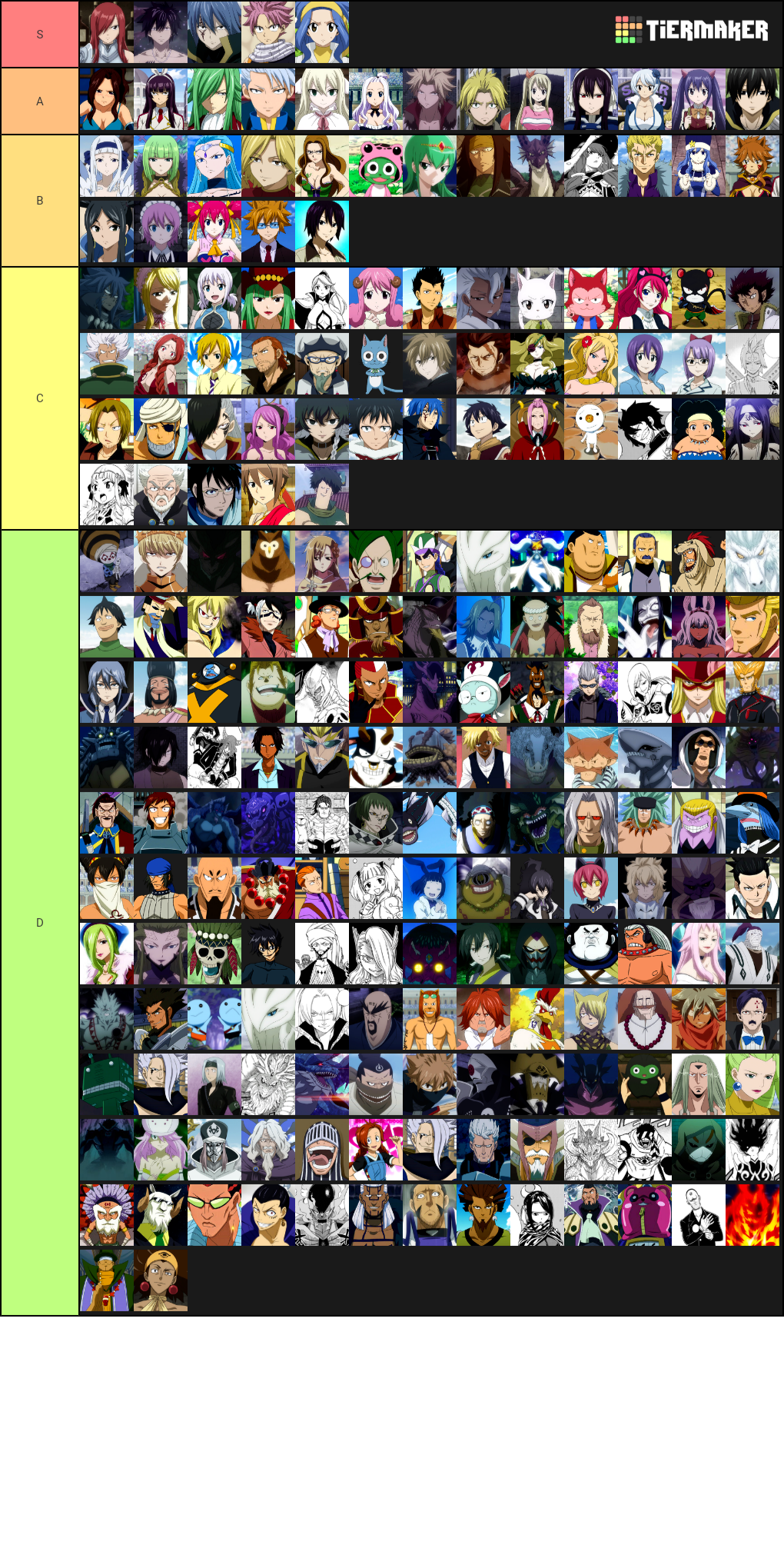 Create a Fairy Tail Characters Tier List - Tier Maker