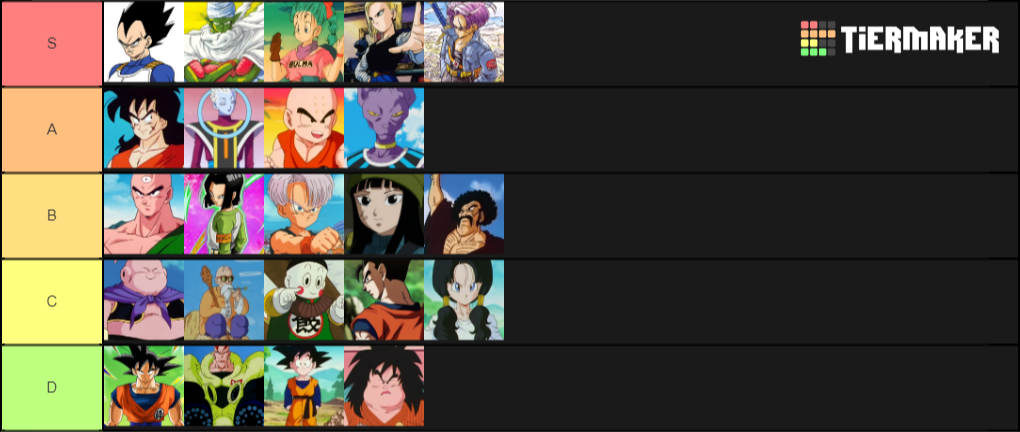 DB characters Tier List (Community Rankings) - TierMaker