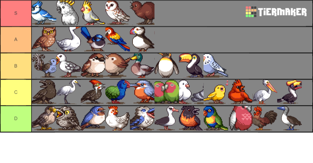 Birds Tier List - Tier Maker