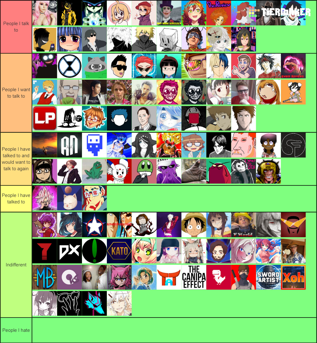 Ranking AniTubers 2 Tier List (Community Rankings) - TierMaker