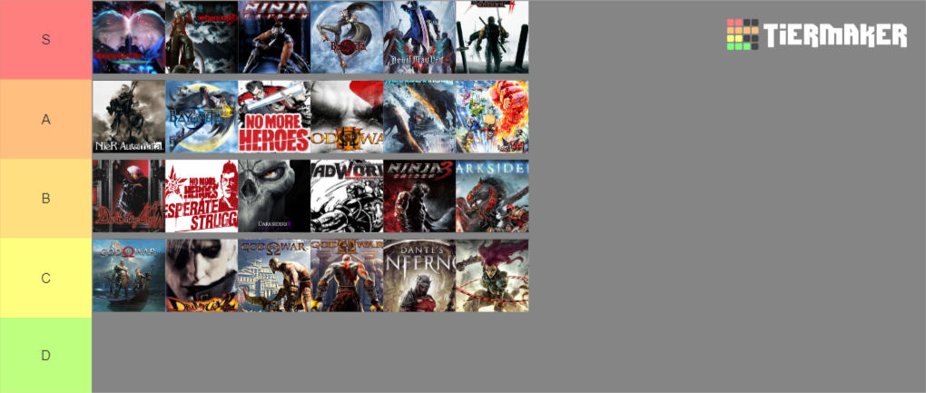 Character Action Games Tier List (Community Rankings) - TierMaker