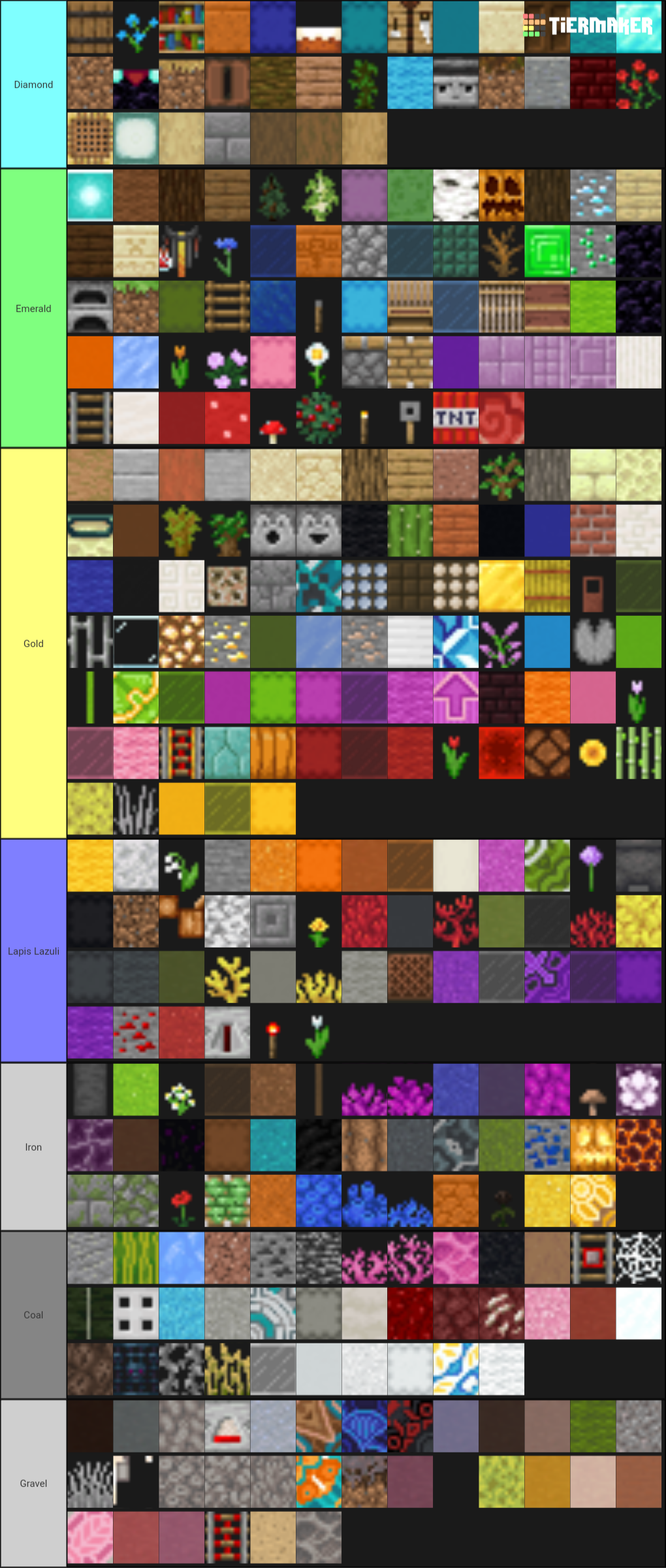 Minecraft Blocks Tier List Tierlists Images And Photos Finder Minecraft Blocks Tier List Tierlists Images And Photos Finder