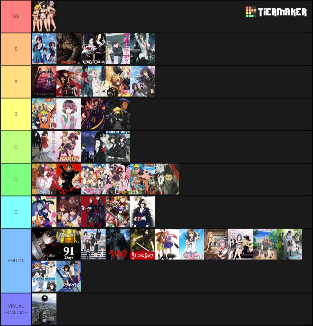 SF Anime Rank Tier List (Community Rankings) - TierMaker