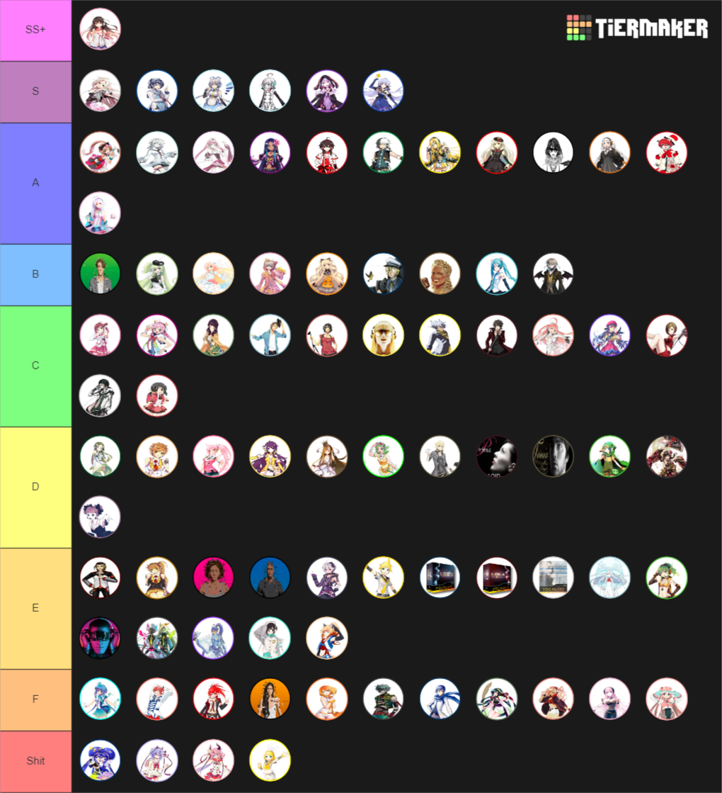 Vocaloid Tier List (Community Rankings) - TierMaker
