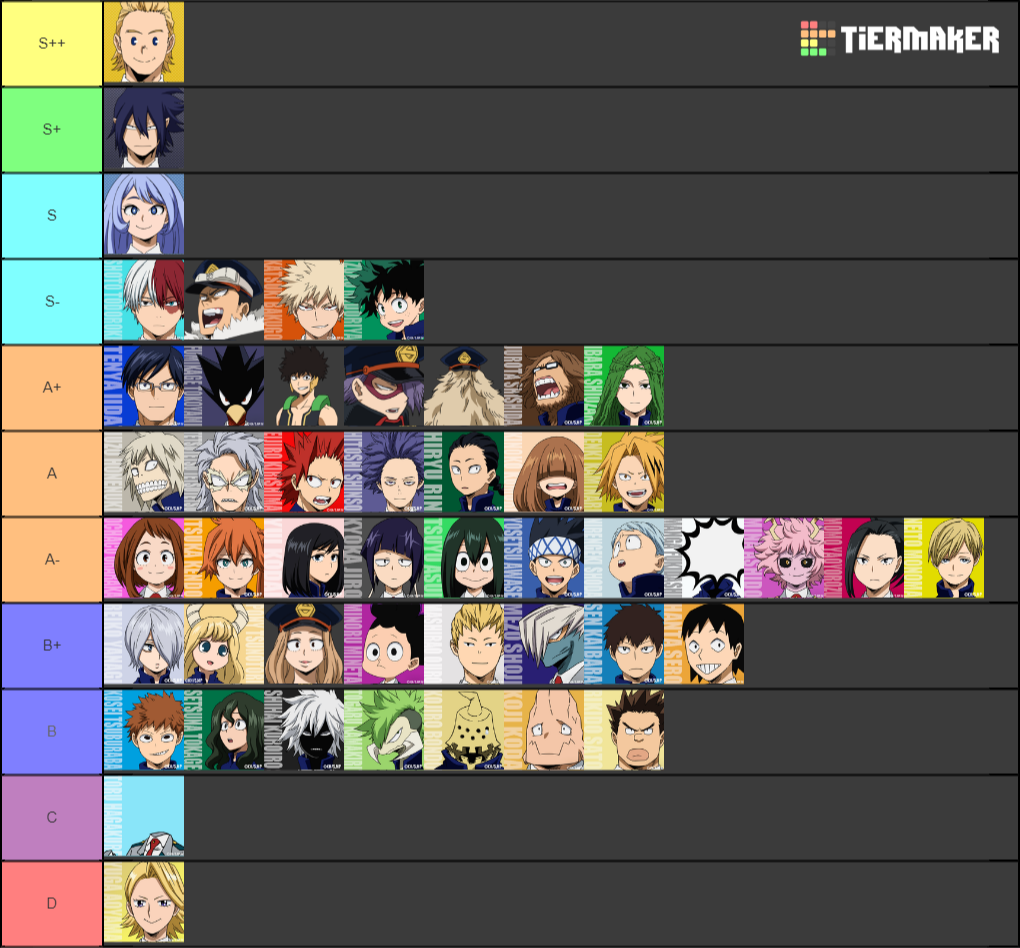 Boku no hero quirk potencial Tier List (Community Rankings) - TierMaker