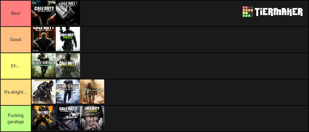 COD Tier List (Community Rankings) - TierMaker