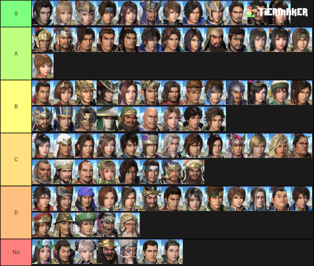 So I made a personal DW tier list... : r/dynastywarriors