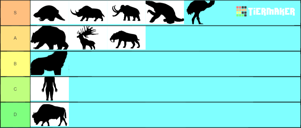 Ice Age Tier List (Community Rankings) - TierMaker