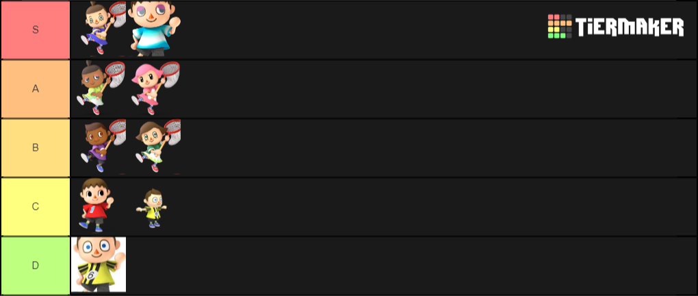 Villager Skins/Alt Tier List (Community Rankings) - TierMaker