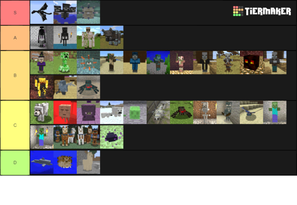 Hostile Mobs in Minecraft Tier List (Community Rankings) - TierMaker