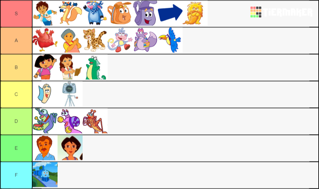 Create a Dora the Explorer Characters Tier List - TierMaker
