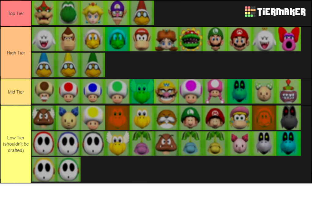 Mario Superstar Baseball characters (with alts and captains) Tier List ...