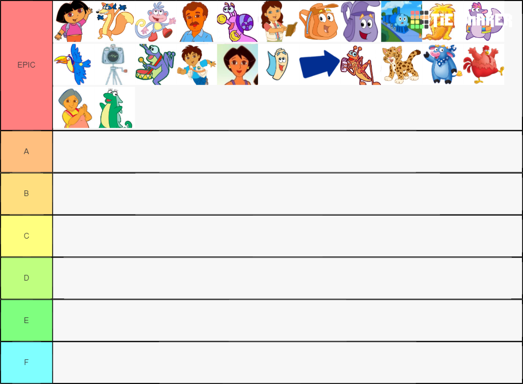 Create a Dora the Explorer Characters Tier List - TierMaker