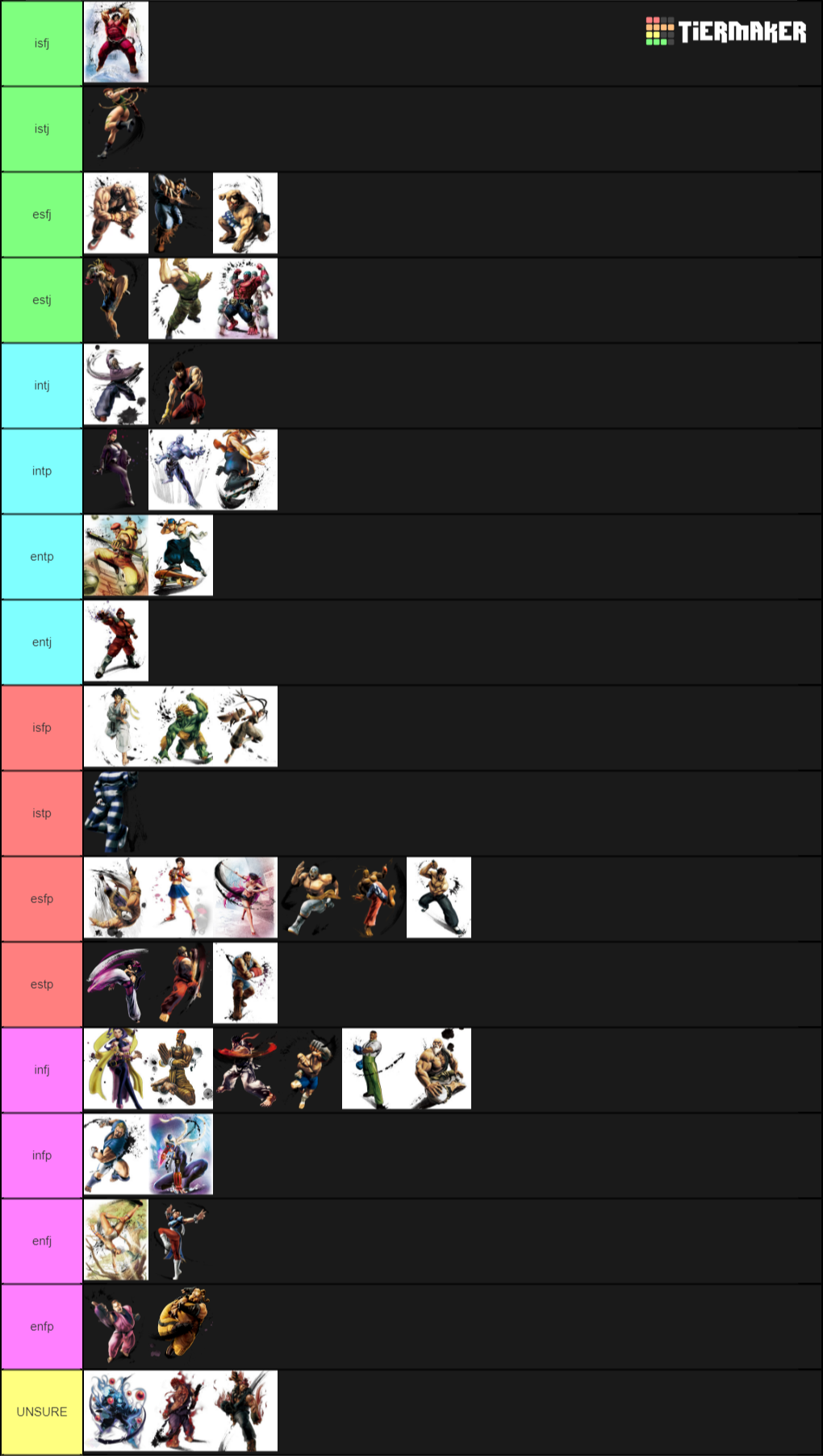 USF4 Tier List (Community Rankings) - TierMaker