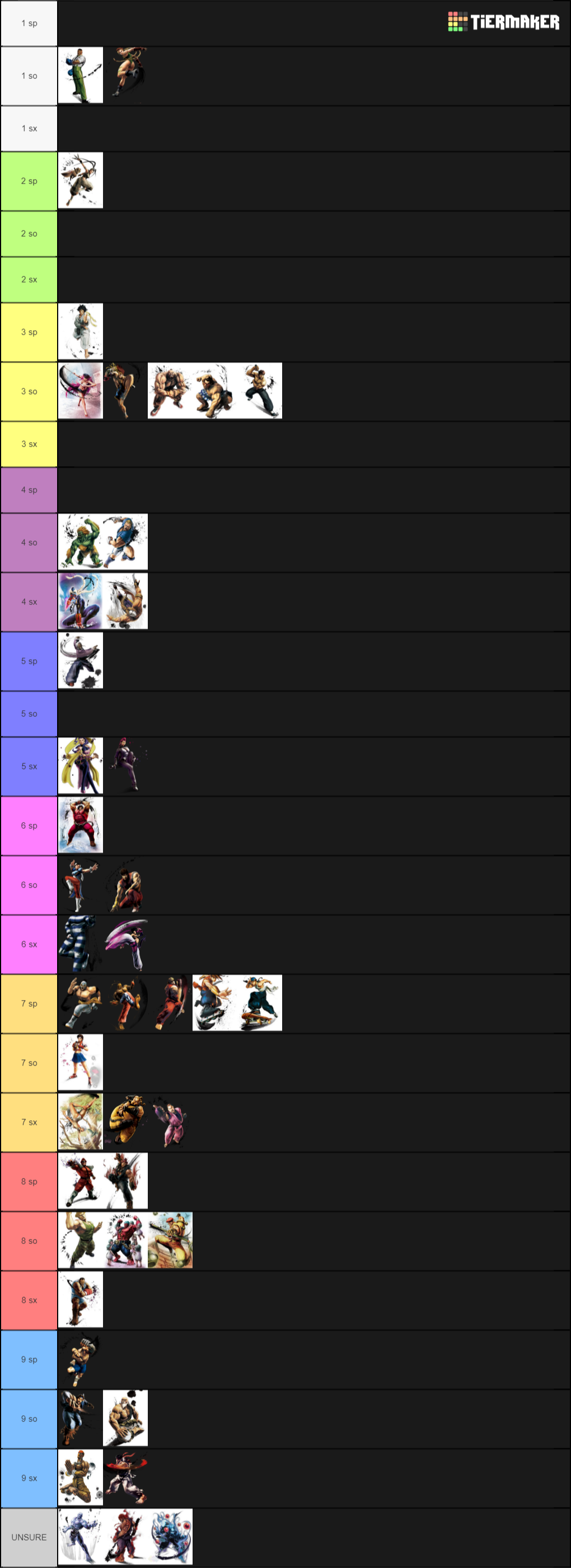 Create a Ultra Street Fighter IV Tier List - TierMaker