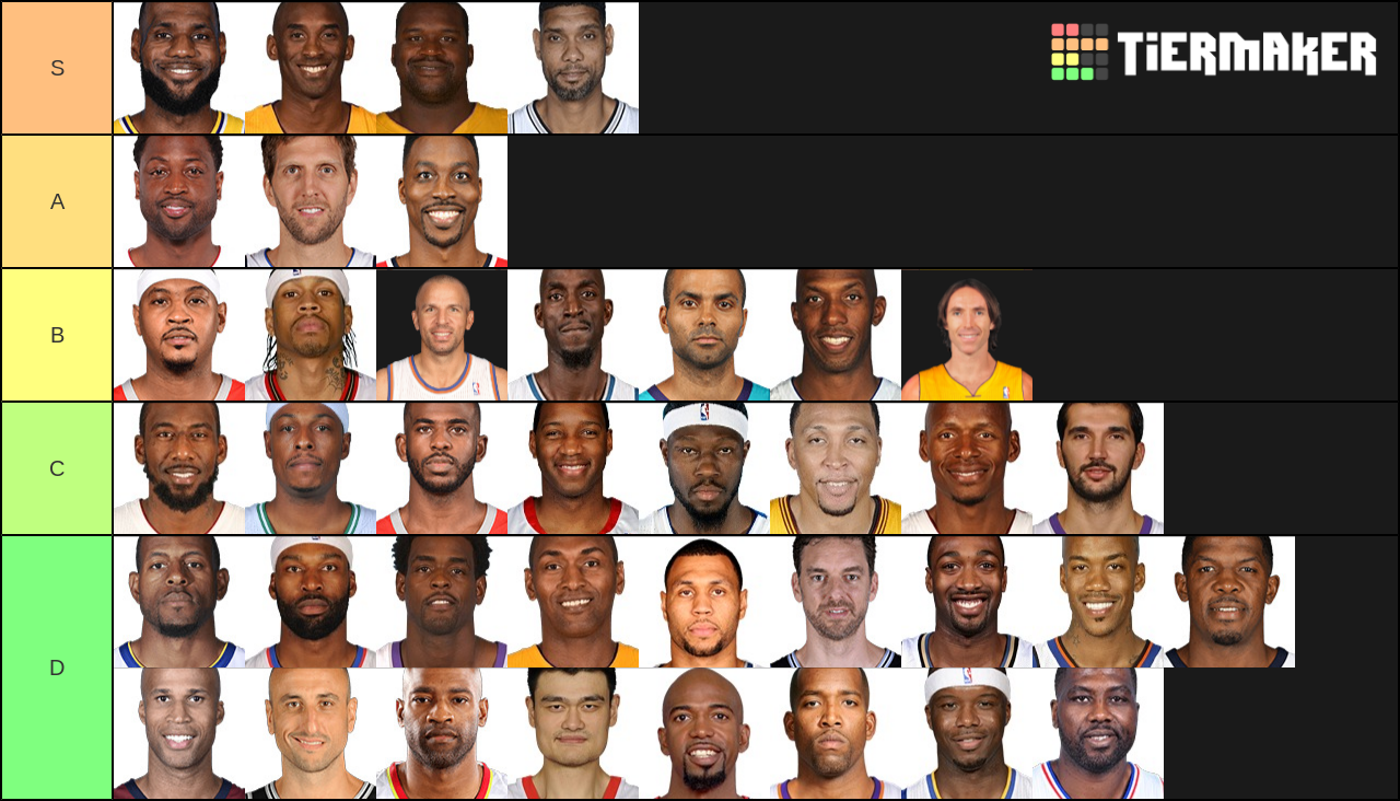 2000s NBA Players Tier List (Community Rankings) - TierMaker