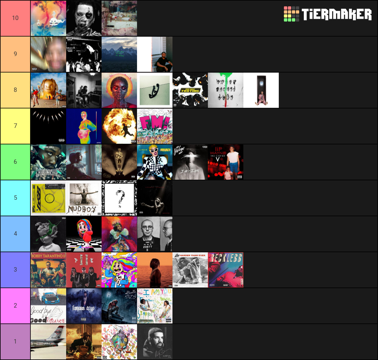 2018 Hip-Hop Albums & Mixtapes Tier List (Community Rankings) - TierMaker