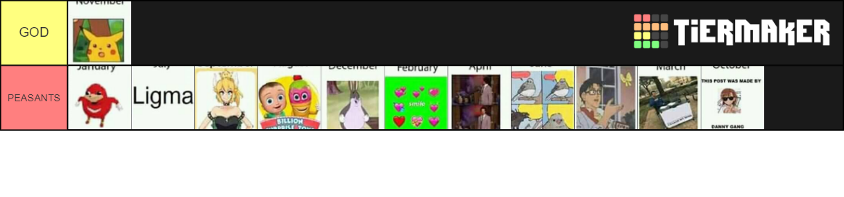 2018 Memes Template Tier List (Community Rankings) - TierMaker